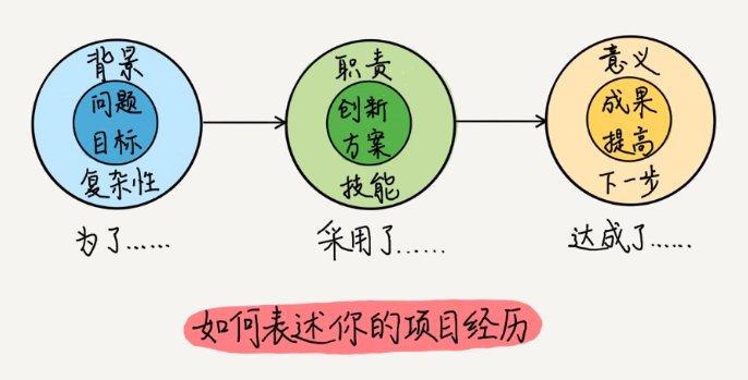 面试现场 | FERoad