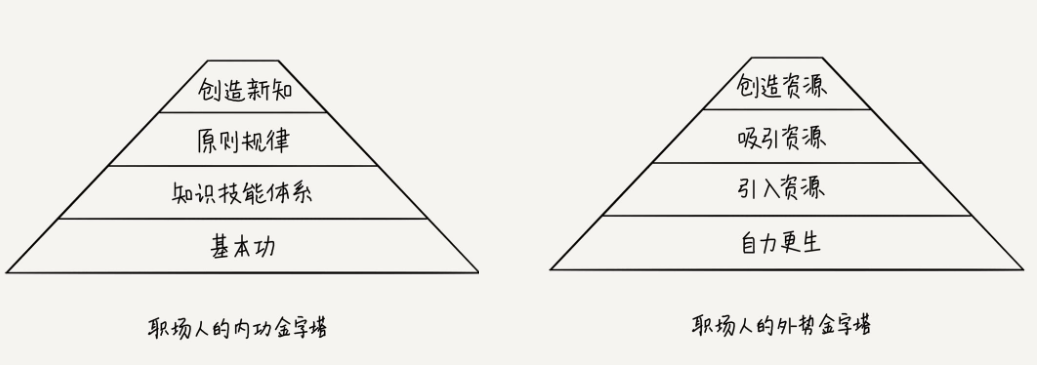 面试现场 | FERoad