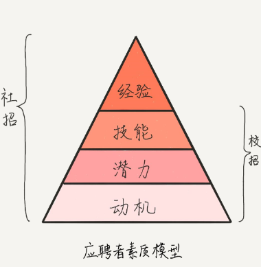 面试现场 | FERoad