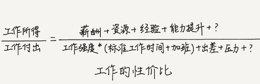 面试现场 | FERoad